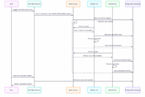 n8n Queue Mode Setup: The Definitive Guide for Production