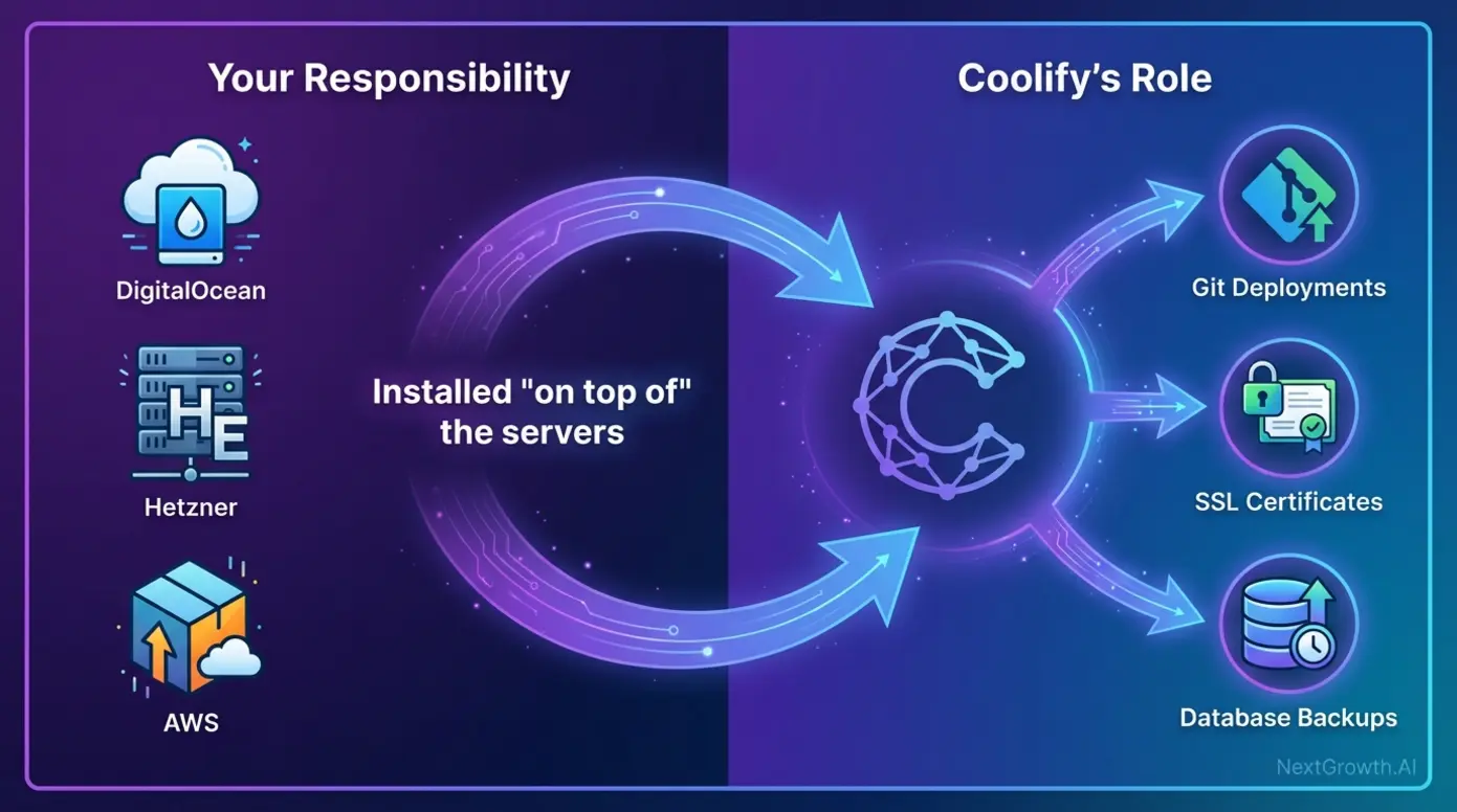 What is Coolify? A Deep Dive into Self-Hosted PaaS - NextGrowth.ai